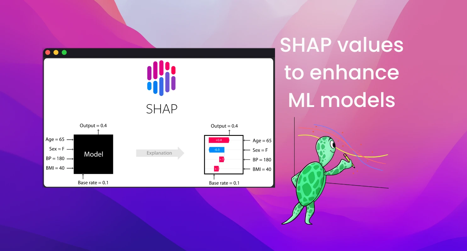 Using SHAP values to explain and enhance Machine Learning models